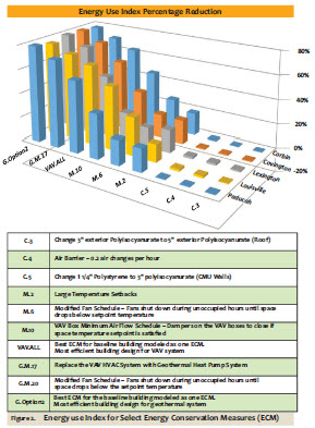 SMART | dynamics of masonry :: Cost Effective Energy Efficient School ...